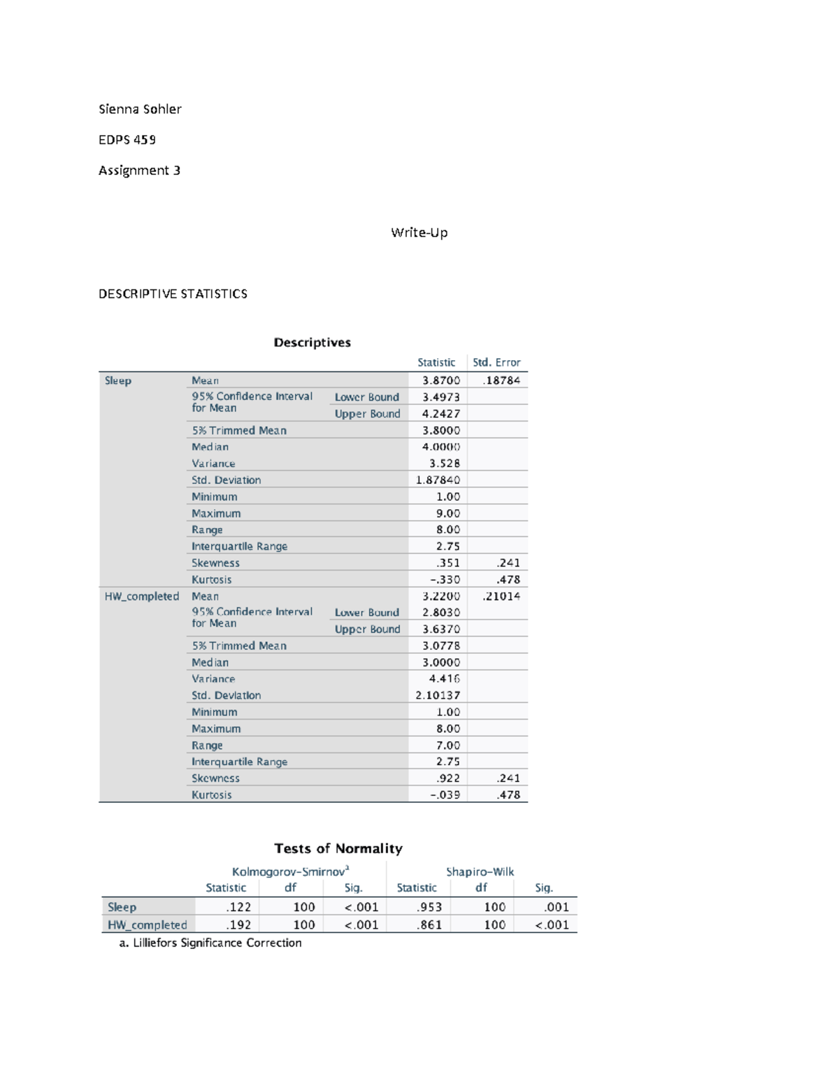 Assignment 3 - jack riley - Sienna Sohler EDPS 459 Assignment 3 Write-Up DESCRIPTIVE STATISTICS ...
