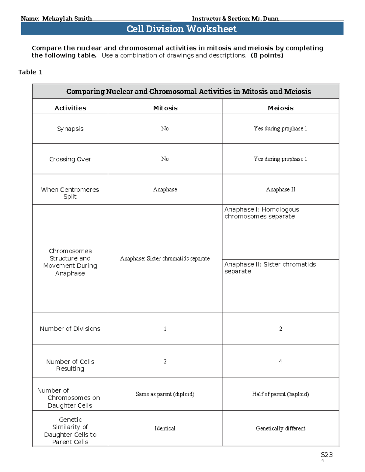 Cell Division Lab Worksheet - Name: Mckaylah Smith Instructor & Section ...