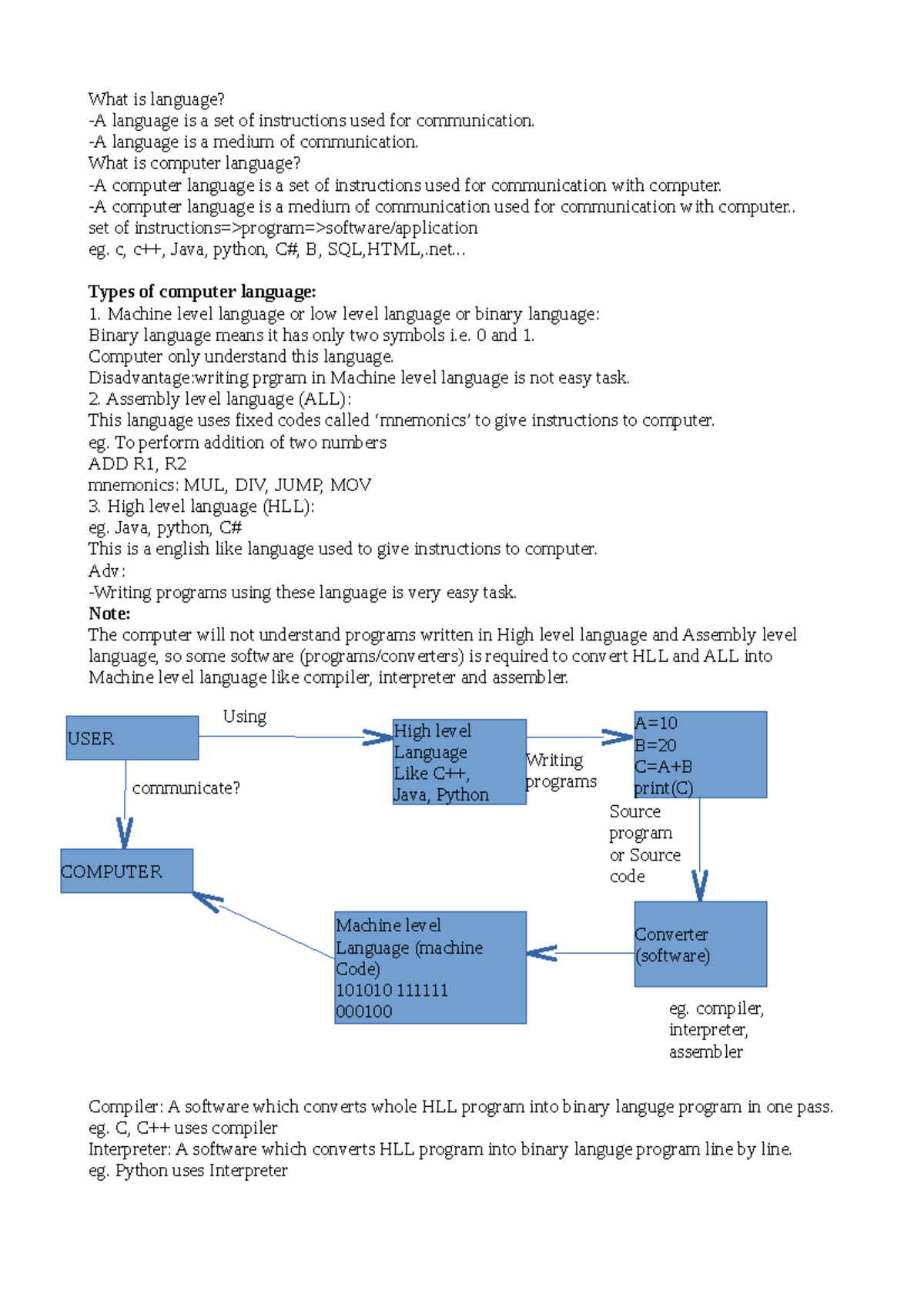 Cp Chapter 2 - What is language? -A language is a set of instructions used for communication. -A ...