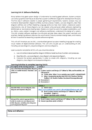 Learning Unit 4 - Software Modelling - Learning Unit 4: Software ...