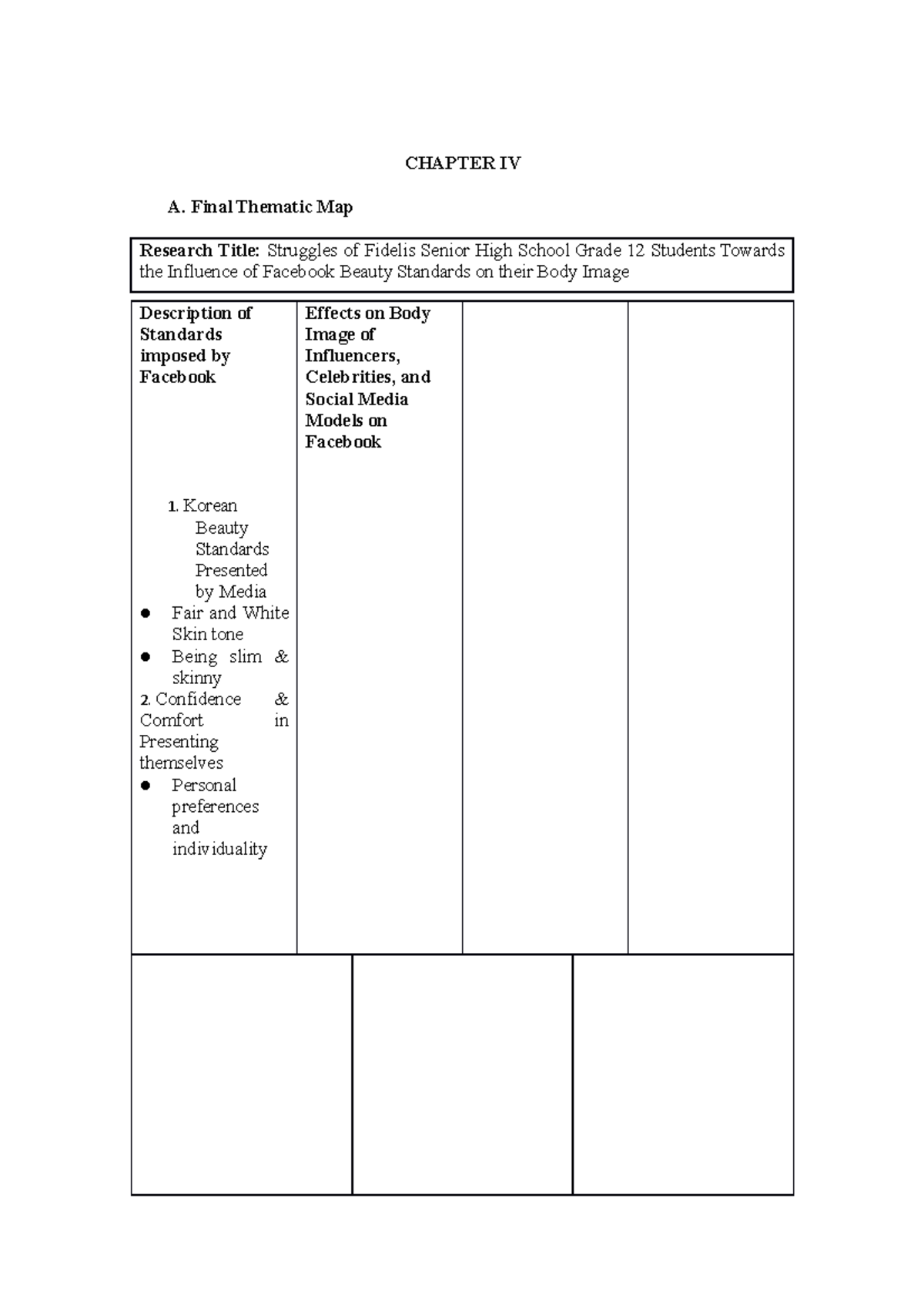 Chapter IV Final Sample - CHAPTER IV A. Final Thematic Map Research ...