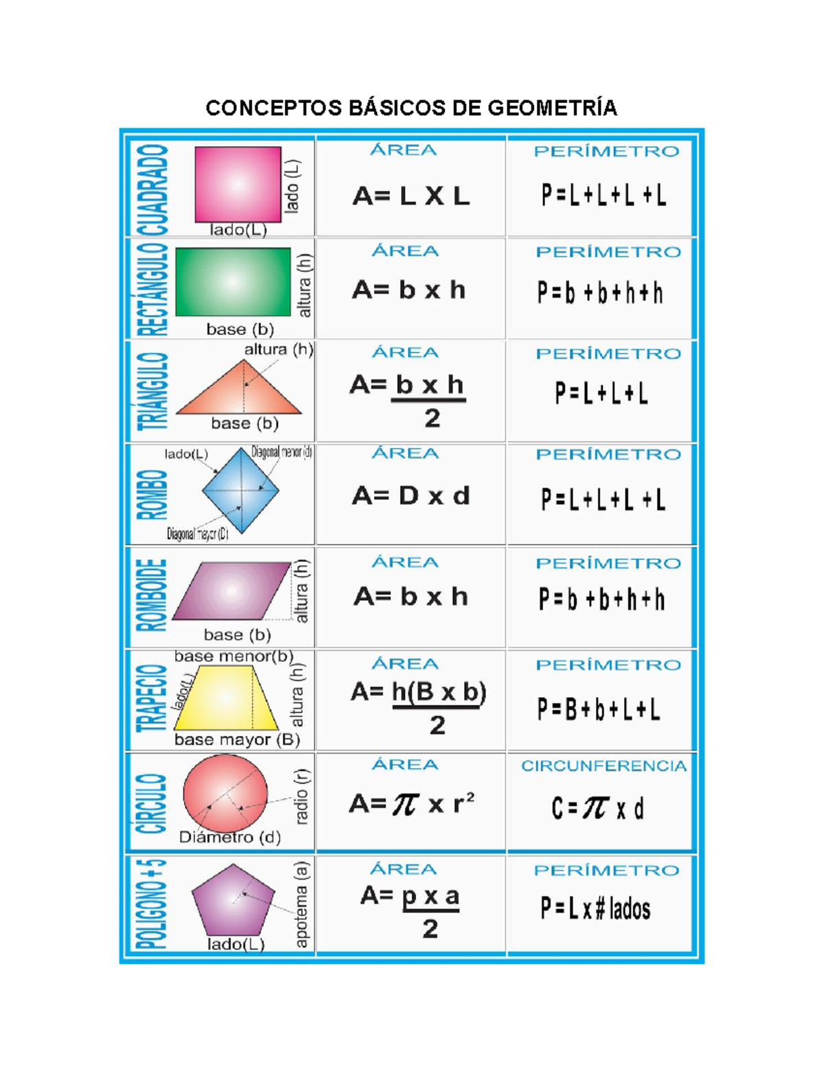 Taller Perimetro Y AREA - CONCEPTOS BÁSICOS DE GEOMETRÍA Polígono ...