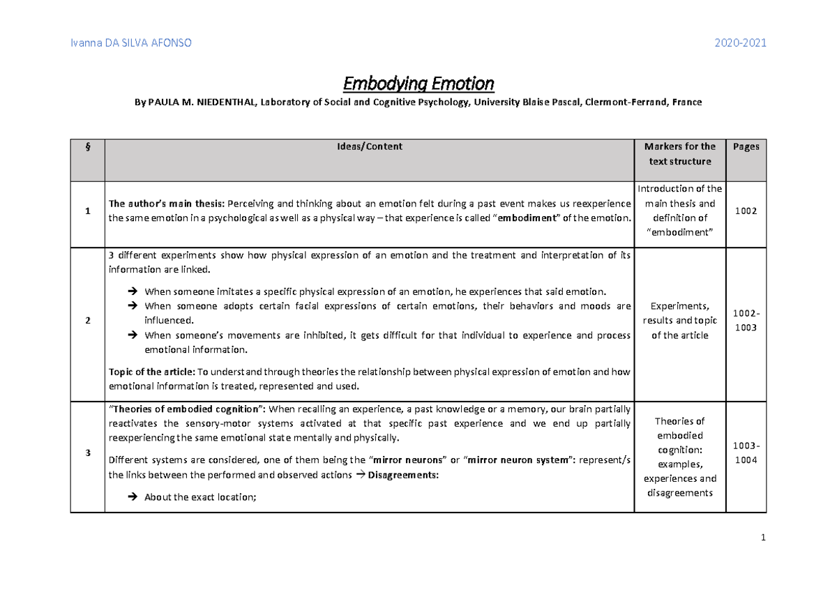 Embodying Emotion - Fiche lecture - Ivanna DA SILVA AFONSO 2020 - 1 ...