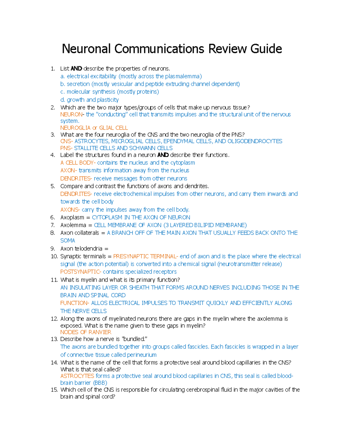 Neuronal communications review guide - Neuronal Communications Review ...