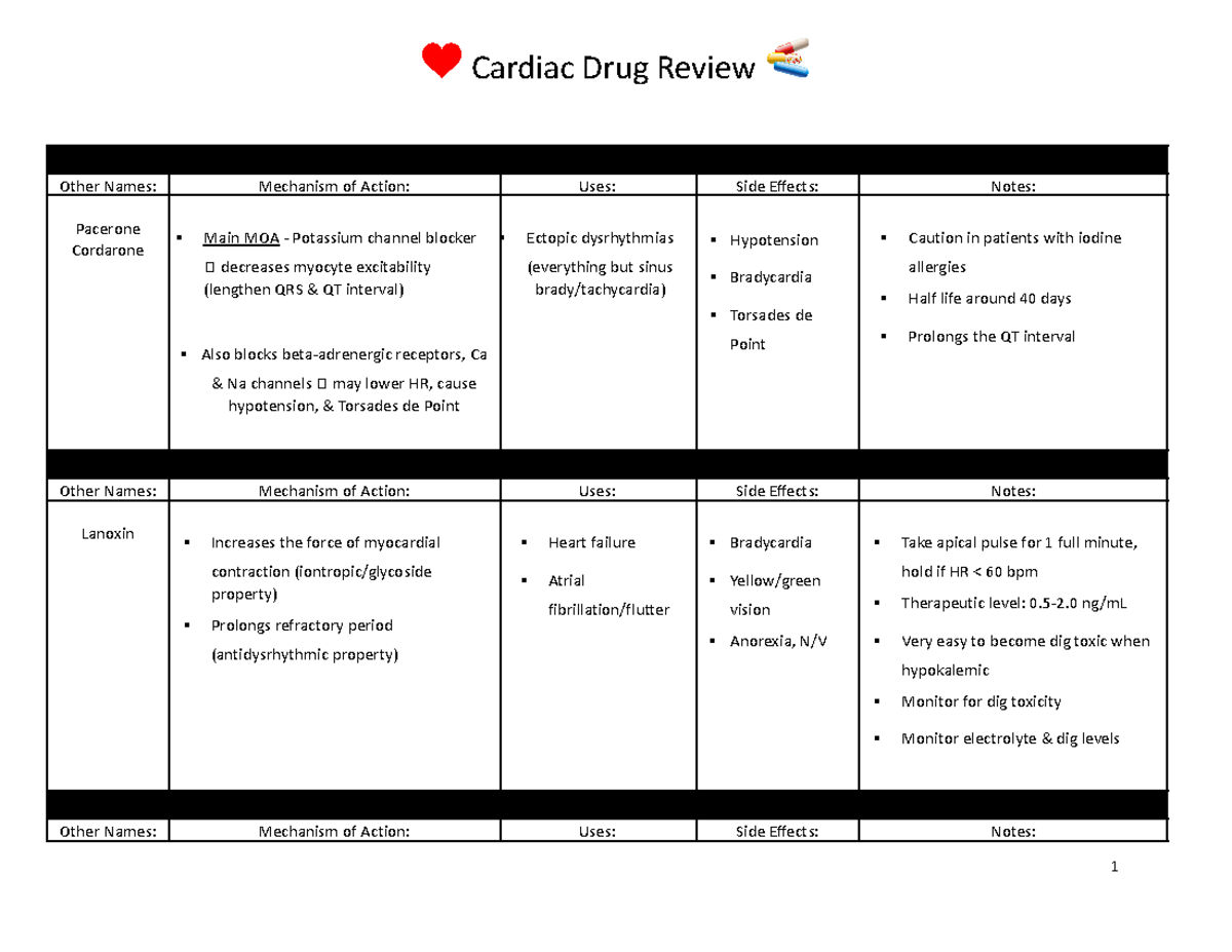 Cardiac Drug Sheets Filled Out.docx copy - Amiodarone - (Class III ...