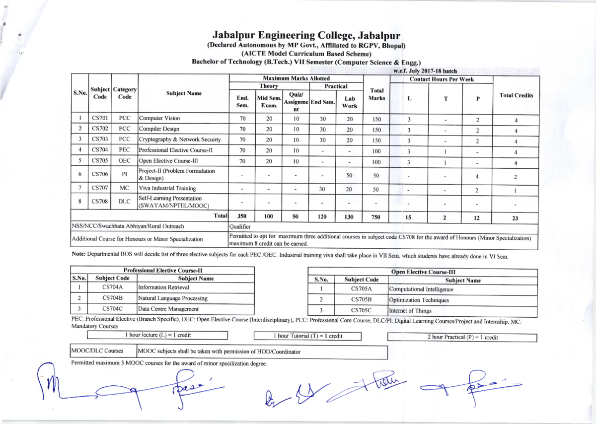 CS 7th SEM Aicte 11122001 0837 - Subjcct Code Category Code Subject ...