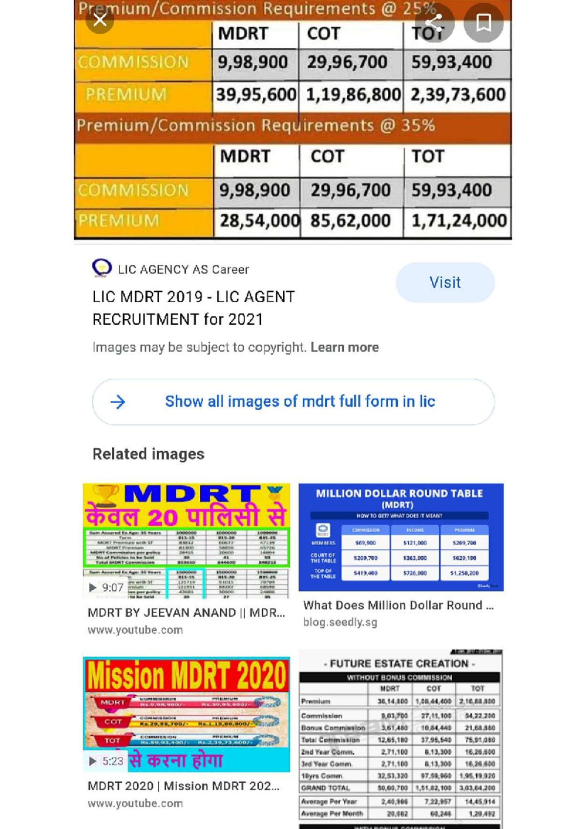 LIC MDRT synopsis for every insurance - Evidence law - Studocu