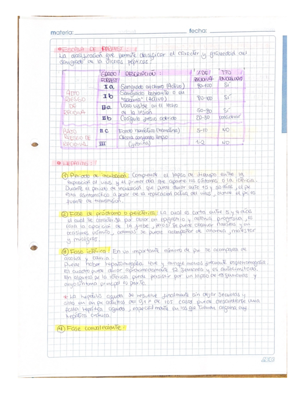Escala de Forrest, Hepatitis y Factores de Coagulación - Semiología II ...
