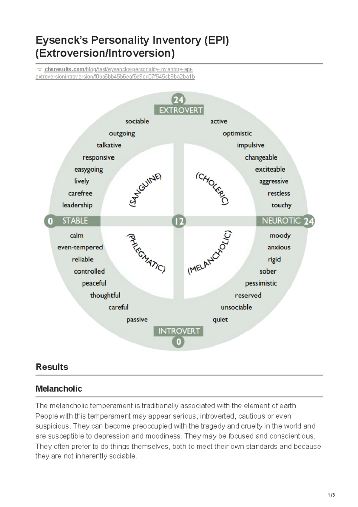 Chsresults.com-Eysencks Personality Inventory EPI Extroversion ...