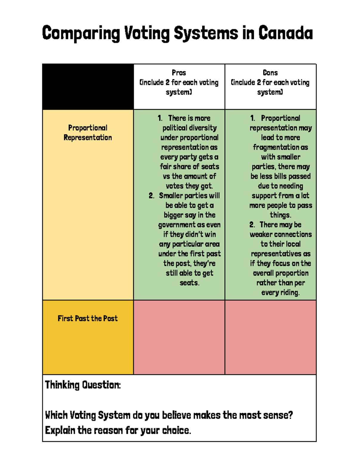 Comparing the First Past The Post & Proprotional Representation ...