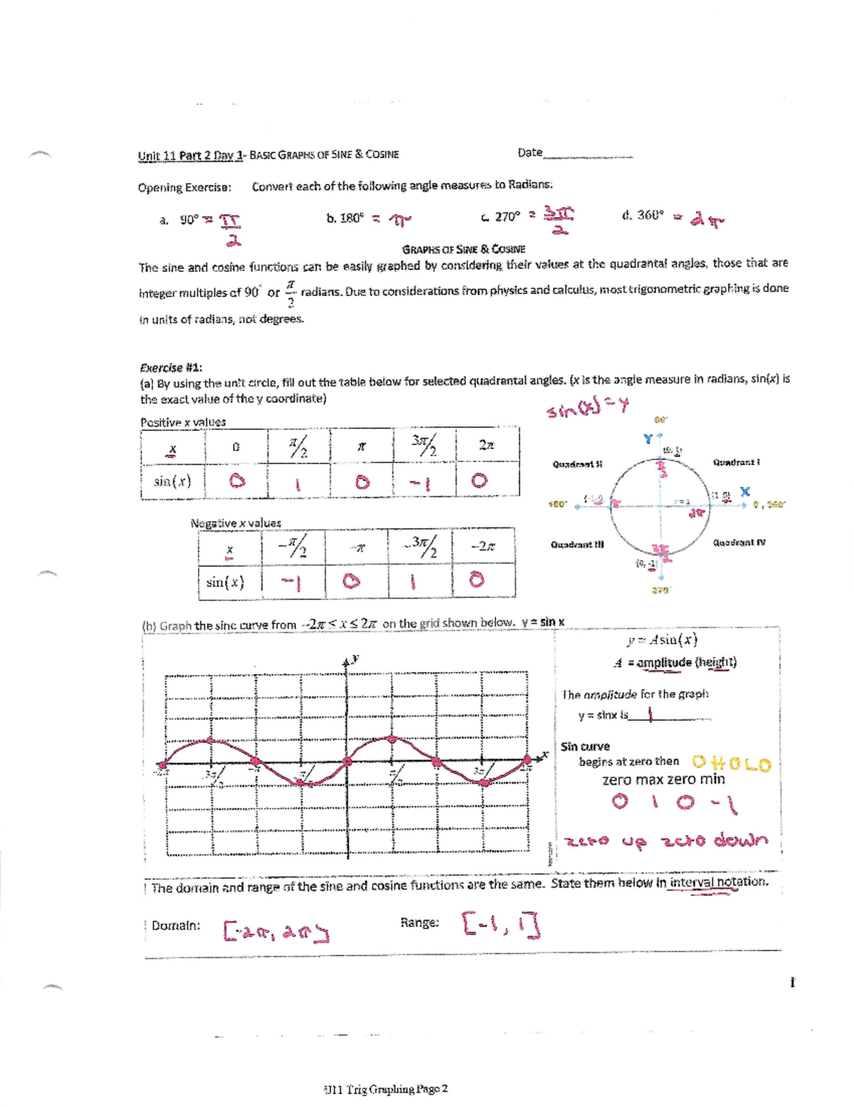 U11 Trig graphing packet ans key 2023 - 0144 490 - Studocu