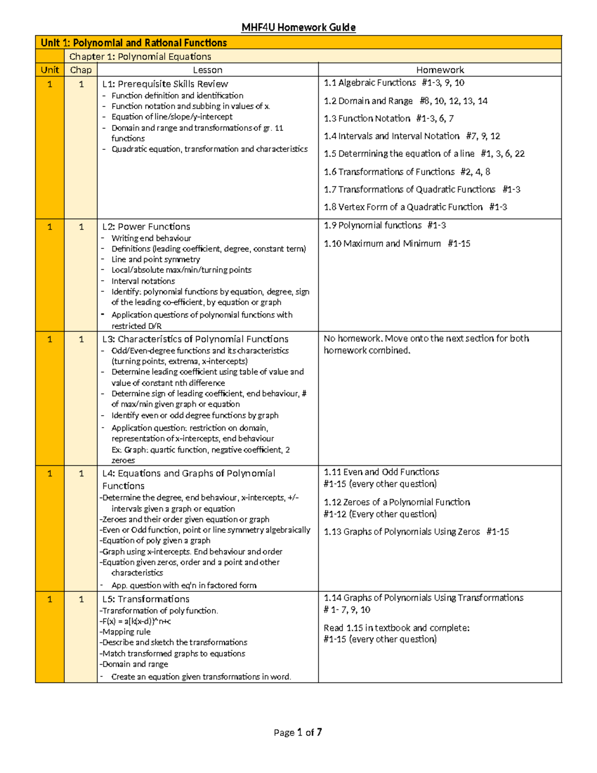MHF4U- Homework Guide - Unit 1: Polynomial and Rational Functions ...
