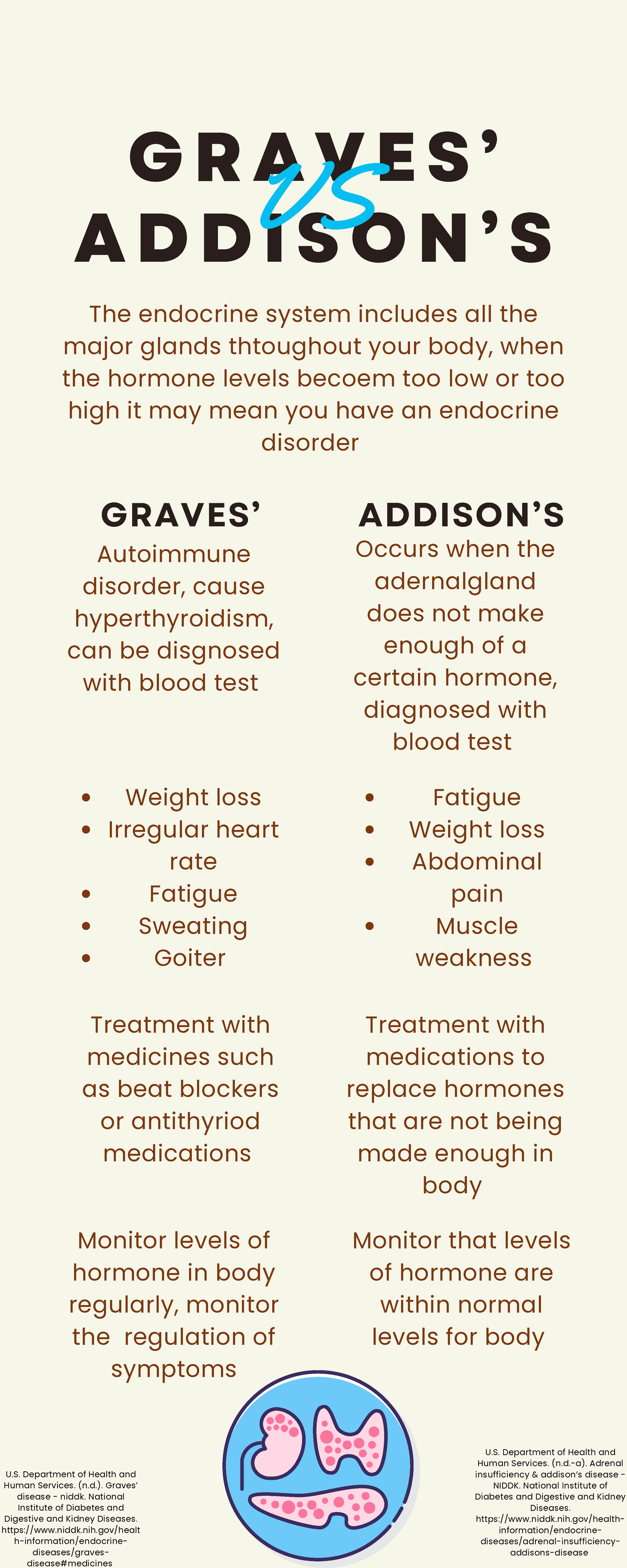 Addison's VS Grave's - G R A V E S ’ A D D I S O N ’ S Autoimmune ...