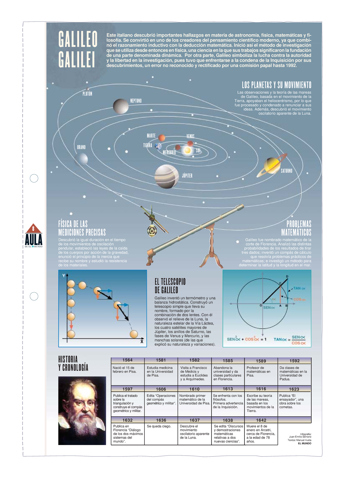 Galileogalilei - Conocimiento basico de este personaje - GALILEO ...