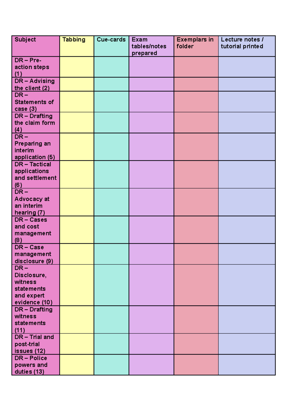 LPC Revision Checklist - Subject Tabbing Cue-cards Exam tables/notes ...