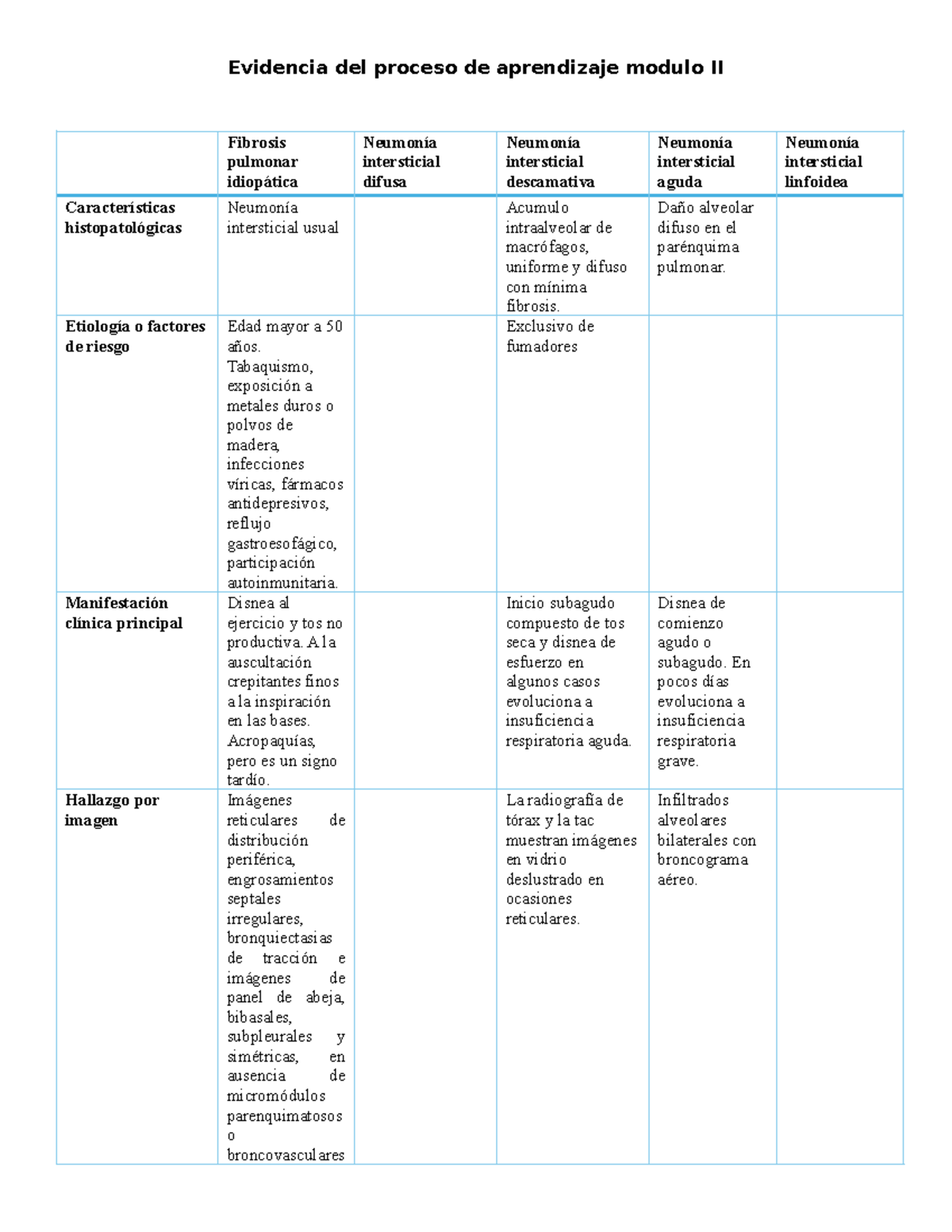 Evidencia del proceso de aprendizaje modulo II - Evidencia del proceso de aprendizaje modulo II ...