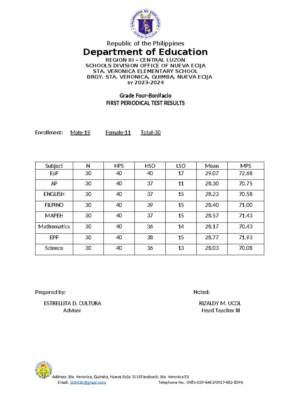 1st Periodical Test Results - Republic of the Philippines Department of ...