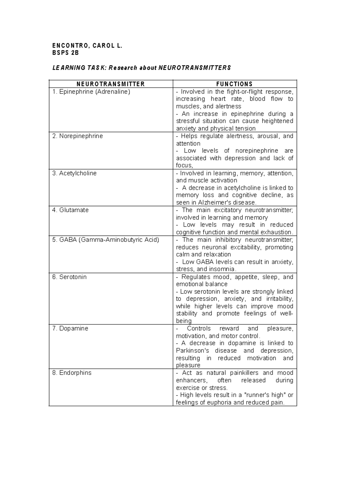 Neurotransmitter - BIOLOGICAL PSYCHOLOGY - E N C O N T R O , C A R O L ...