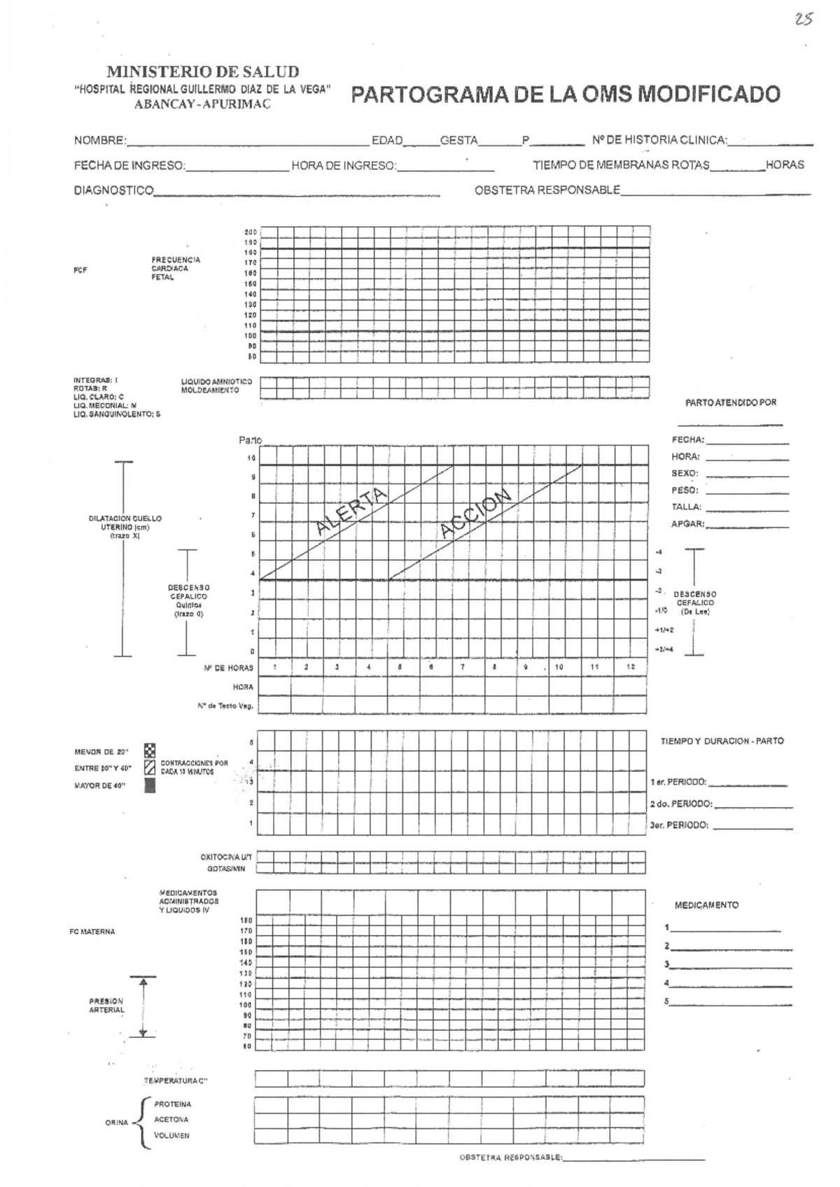 Partograma - Ginecología Y Obstetricia I - Studocu