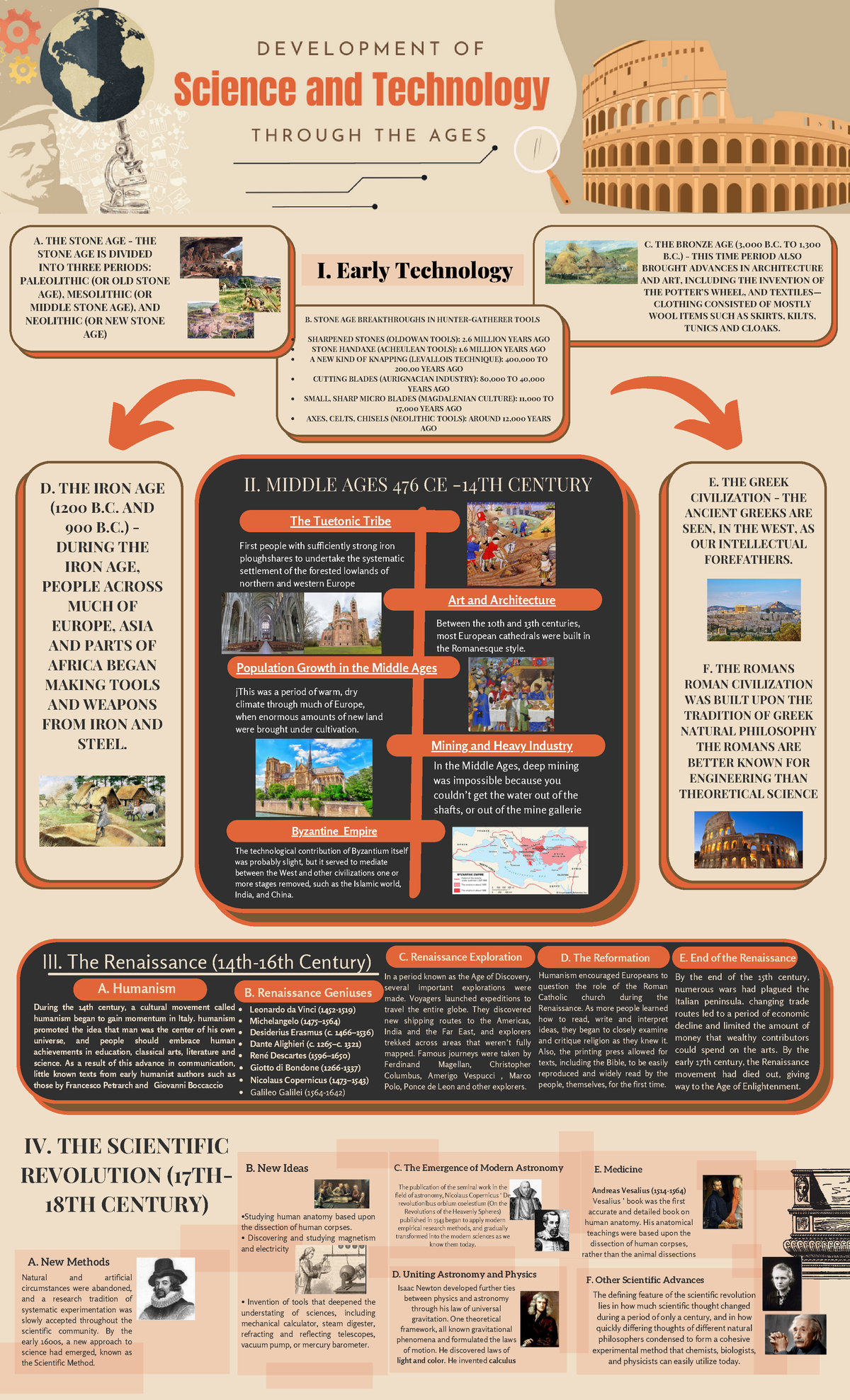 Group 7 - Infographics - welgql;e,t;l'q - 2022 III. The Renaissance ...