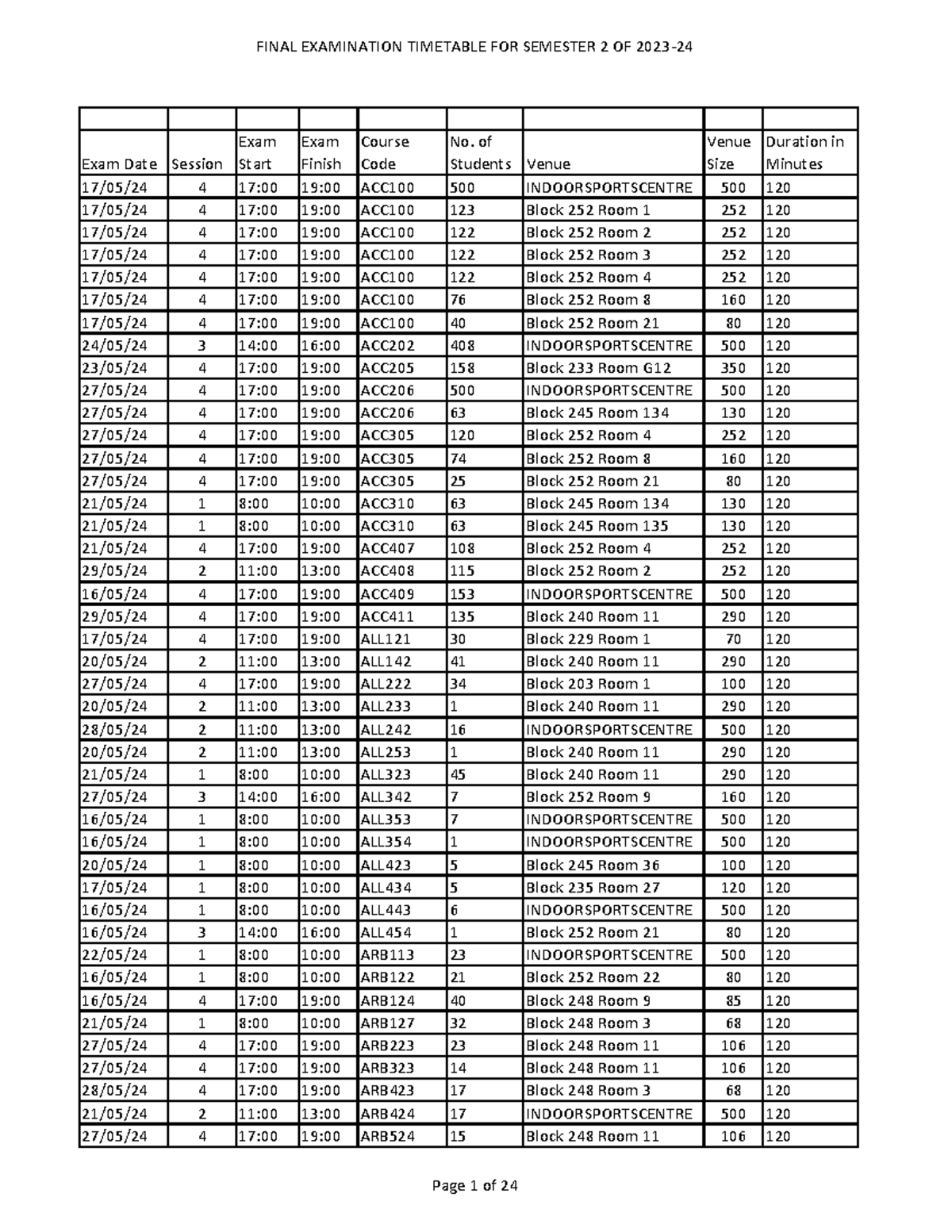 Final Examination Timetable for Semester 2 of 2023-24 - Exam Date ...