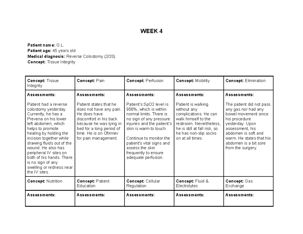 Week 4 -Homework - WEEK 4 Patient name: G. Patient age: 45 years old Medical diagnosis: Reverse ...