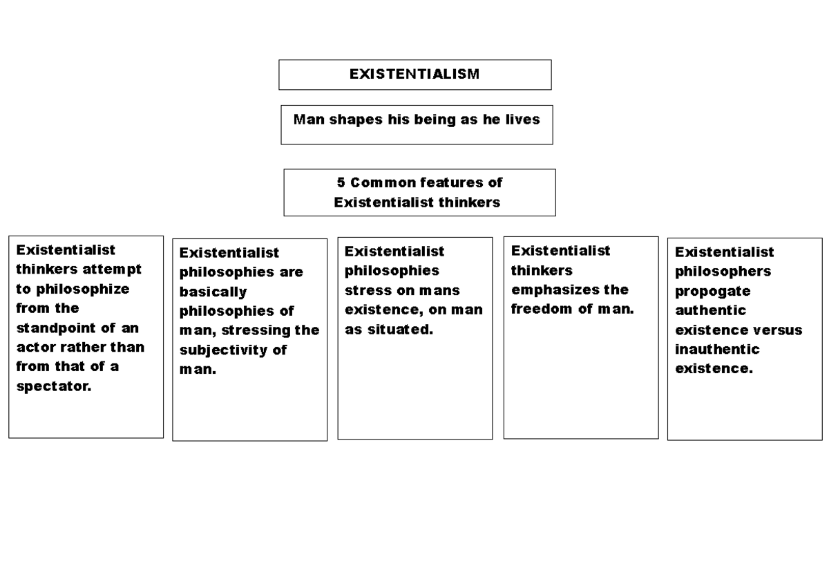 FOR Ethics ( Reporting) - Existentialist thinkers attempt to ...