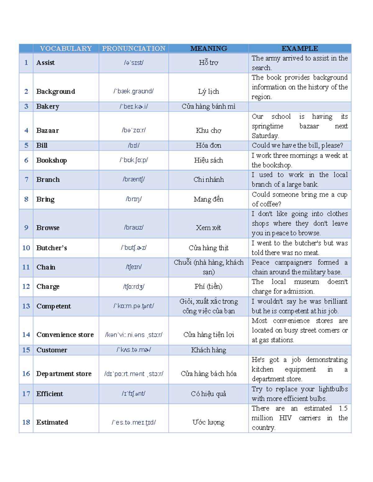 UNIT 3 EN 22 2022 - VOCABULARY PRONUNCIATION MEANING EXAMPLE 1 Assist ...