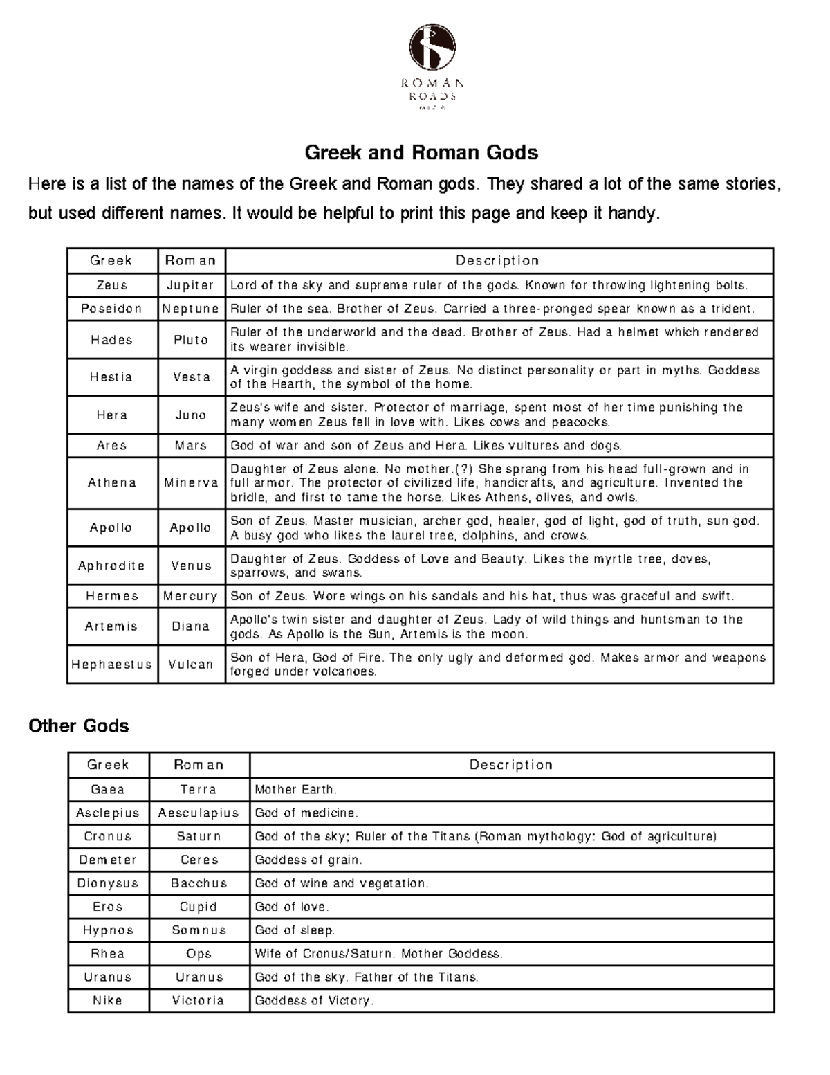 Greek-gods - Lecture Notes - Greek and Roman Gods Here is a list of the ...