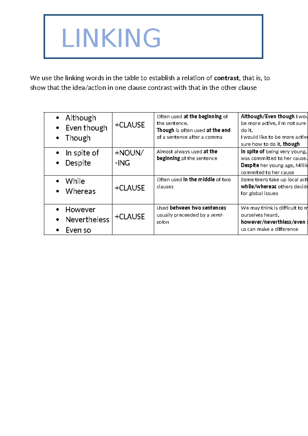Linking Words - Although Even though Though +CLAUSE Often used at the ...