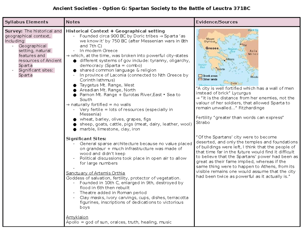 Ancient Societies - Option G Spartan Society to the Battle of Leuctra ...