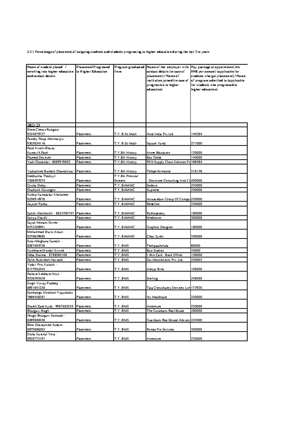 5.2.1 Data Template - Imp - Name of student placed / enrolling into ...