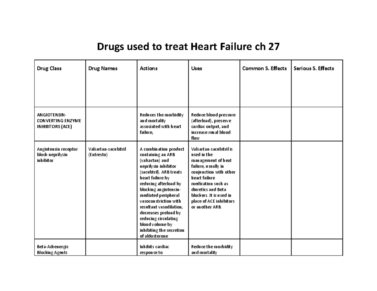 Drugsheartfailure - Medication grid - Drugs used to treat Heart Failure ...