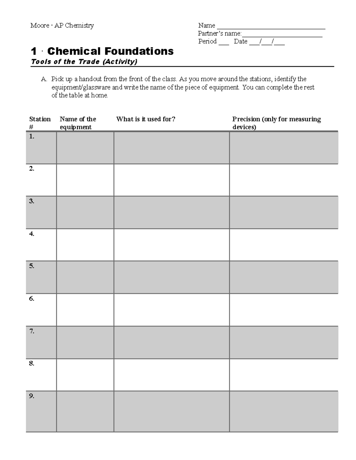 Tools of the Trade 2023 - Lab - Moore ∙ AP Chemistry Name