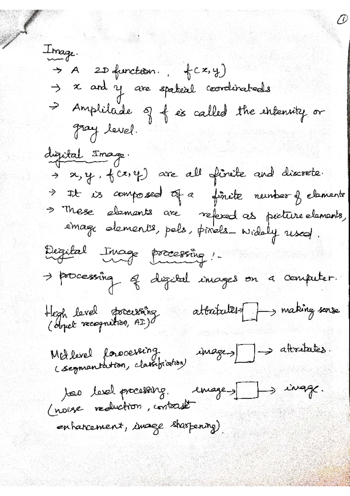 Dip unit 1 part 1 - Digital Image Processing - Studocu