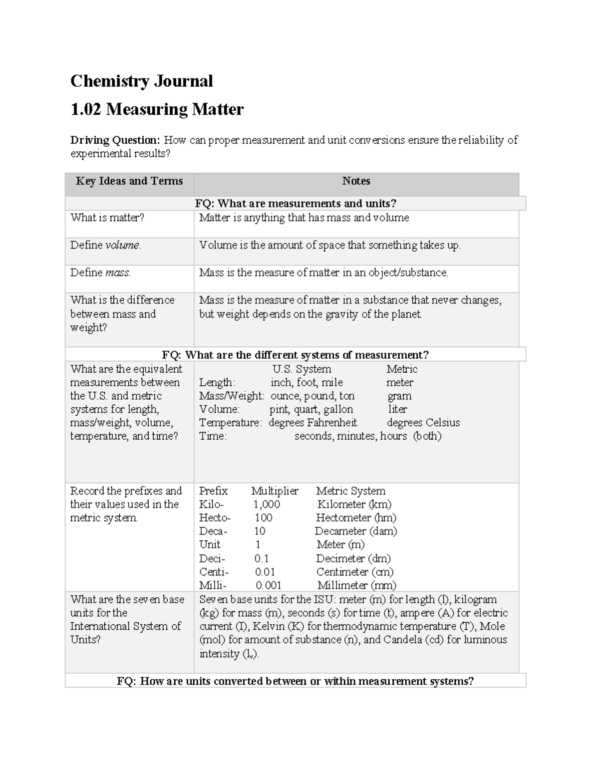 01 02 journal - work - Chemistry Journal 1 Measuring Matter Driving ...
