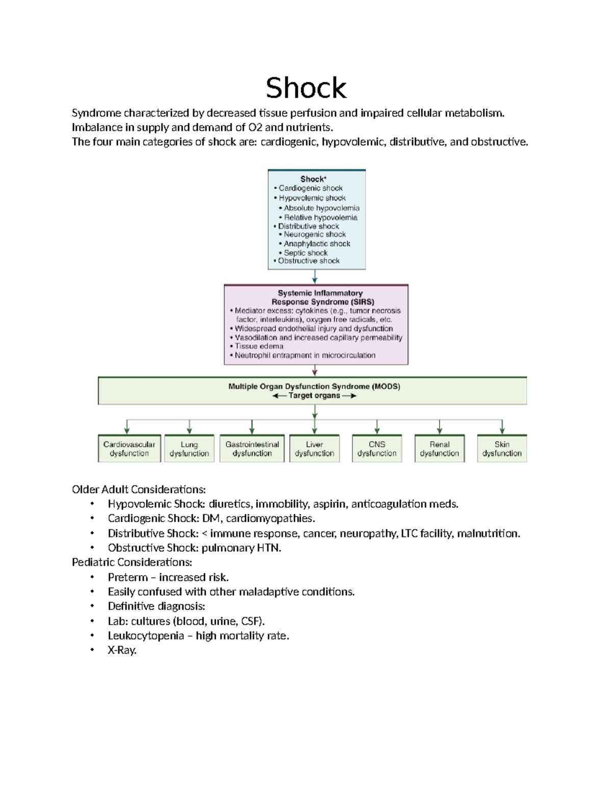 Shock Outline - Shock Syndrome characterized by decreased tissue ...