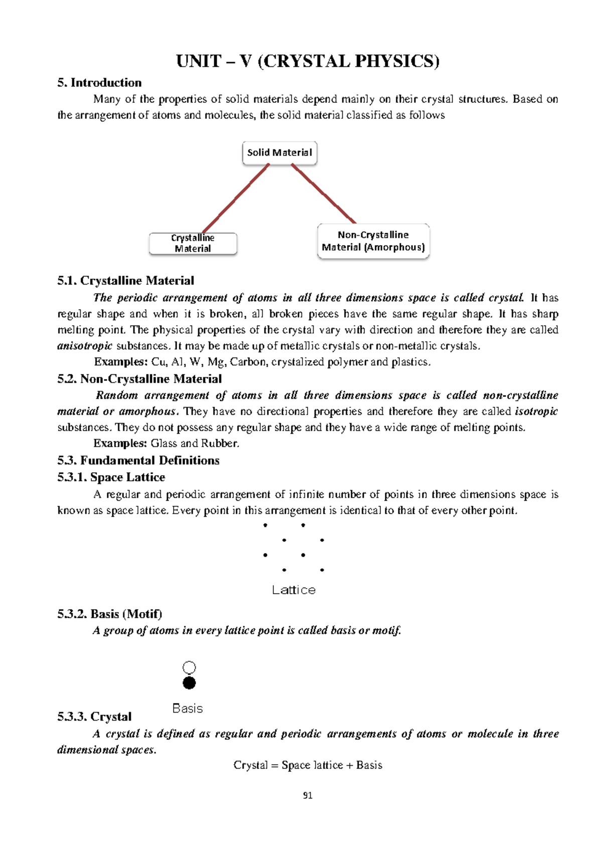 PH3151-UNIT – V Crystal Physics - Solid Material Non-Crystalline ...