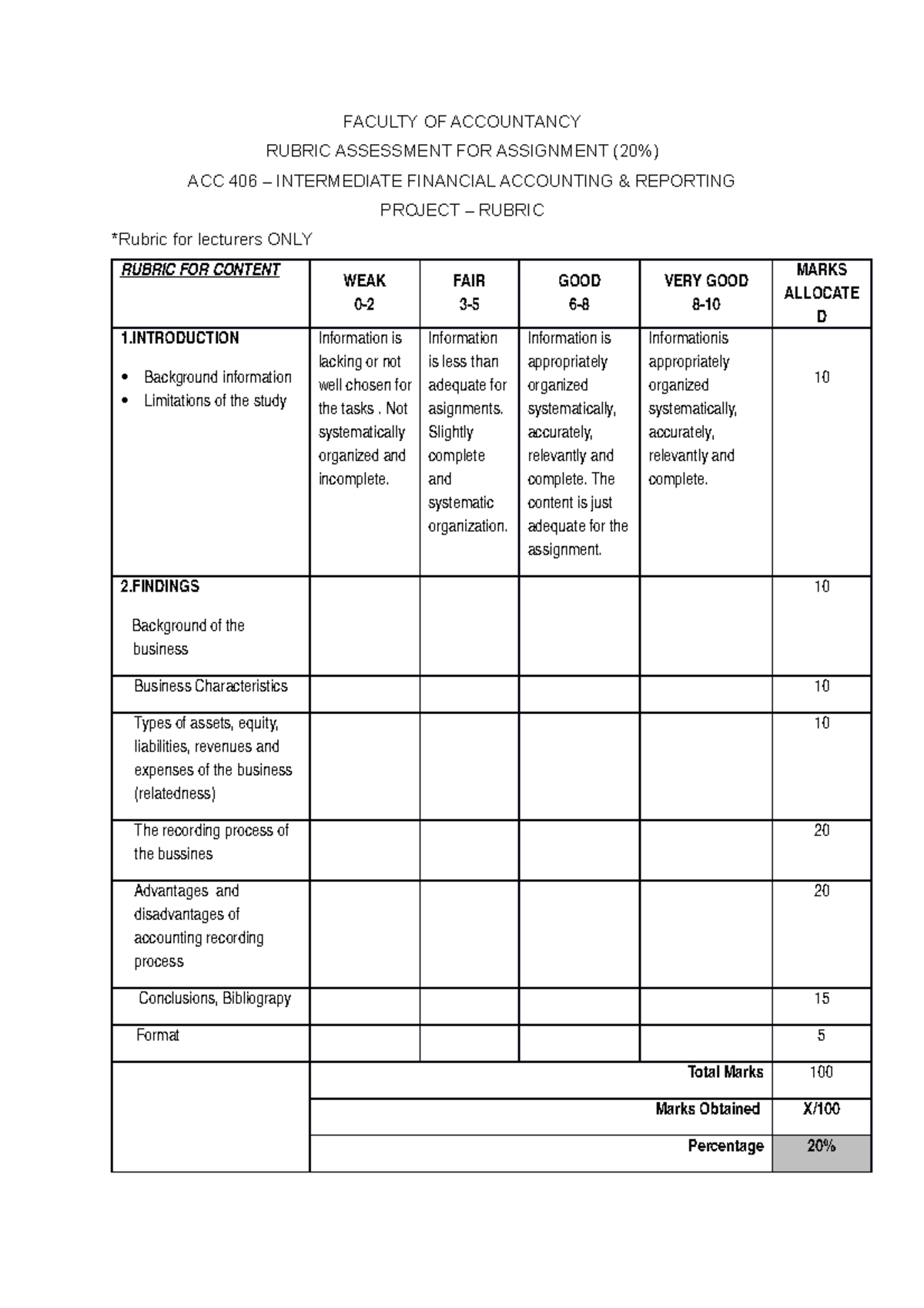 201999999999ANSWERRRRRRR - FACULTY OF ACCOUNTANCY RUBRIC ASSESSMENT FOR ...