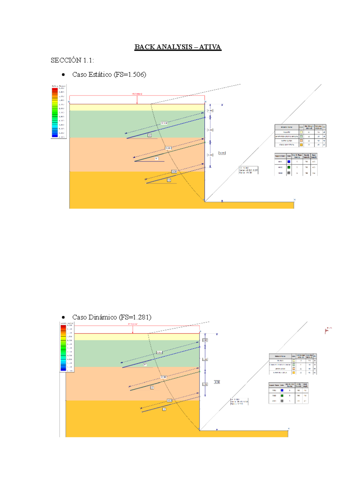 BACK Analysis - Ativa - Ingeniería Geotécnica - BACK ANALYSIS – ATIVA SECCIÓN 1: Caso Estático ...