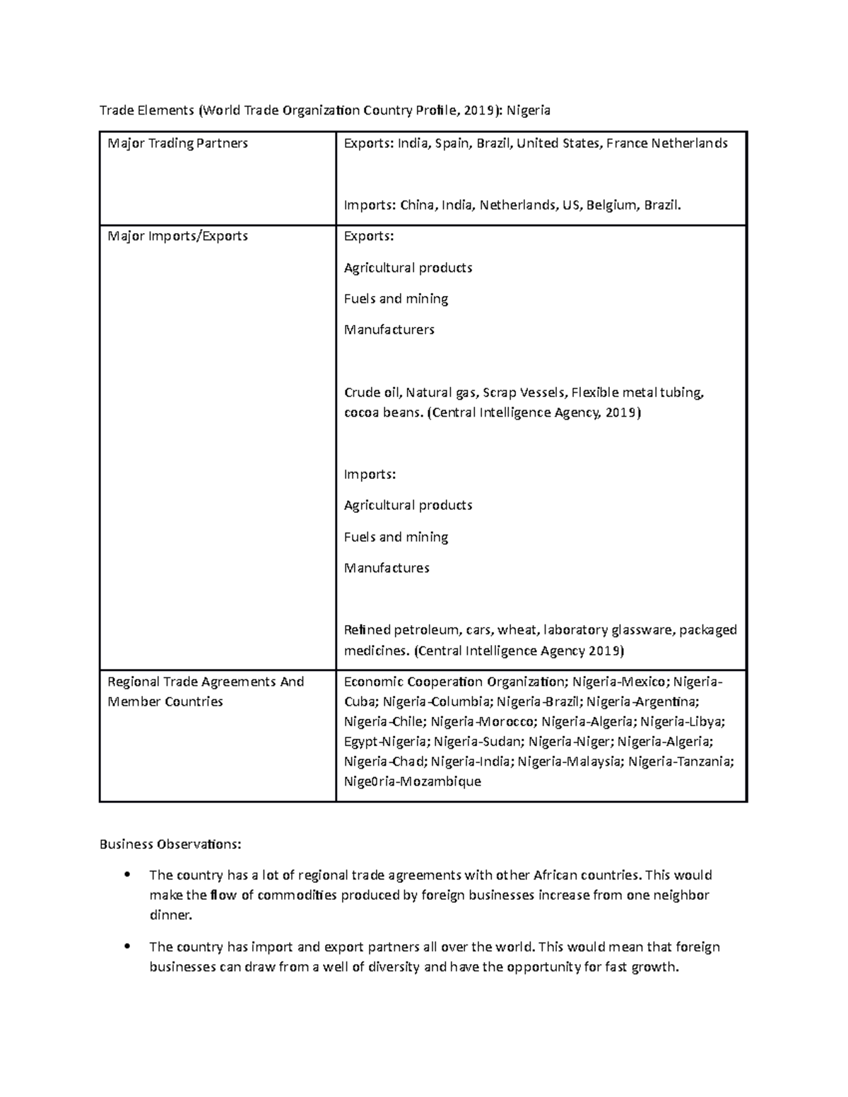 Trade Elements - Major Imports/Exports Exports: Agricultural products ...