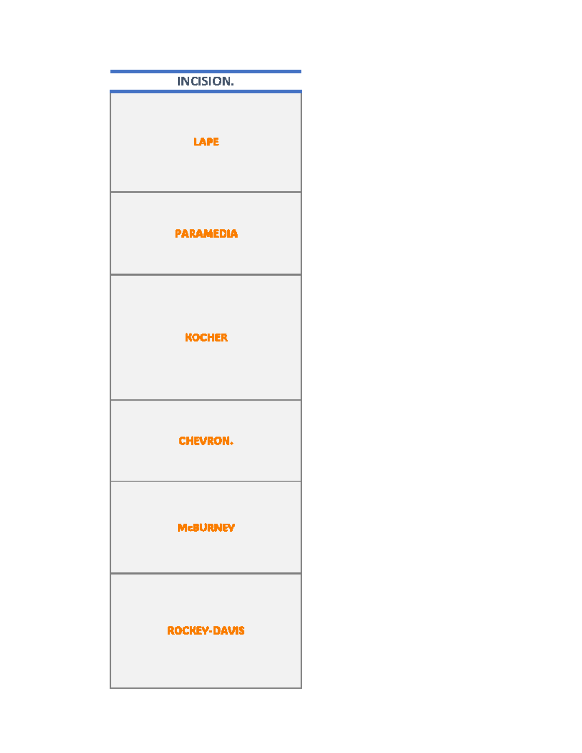 Tabla inciciones - INCISION. LAPE PARAMEDIA KOCHER CHEVRON. McBURNEY ...