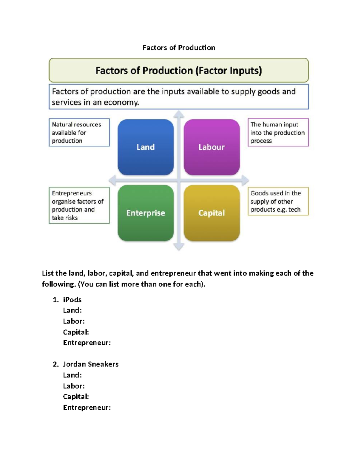 Factors of Production - bjbgvychihvcuf fcy ojnobi8tufctr6dexbojn ...