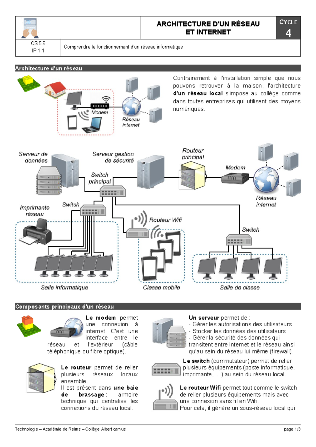03 Synthese Architecture d un reseau-Internet - TECHNOLOGIE ARCHITECTURE D'UN RÉSEAU ET INTERNET ...