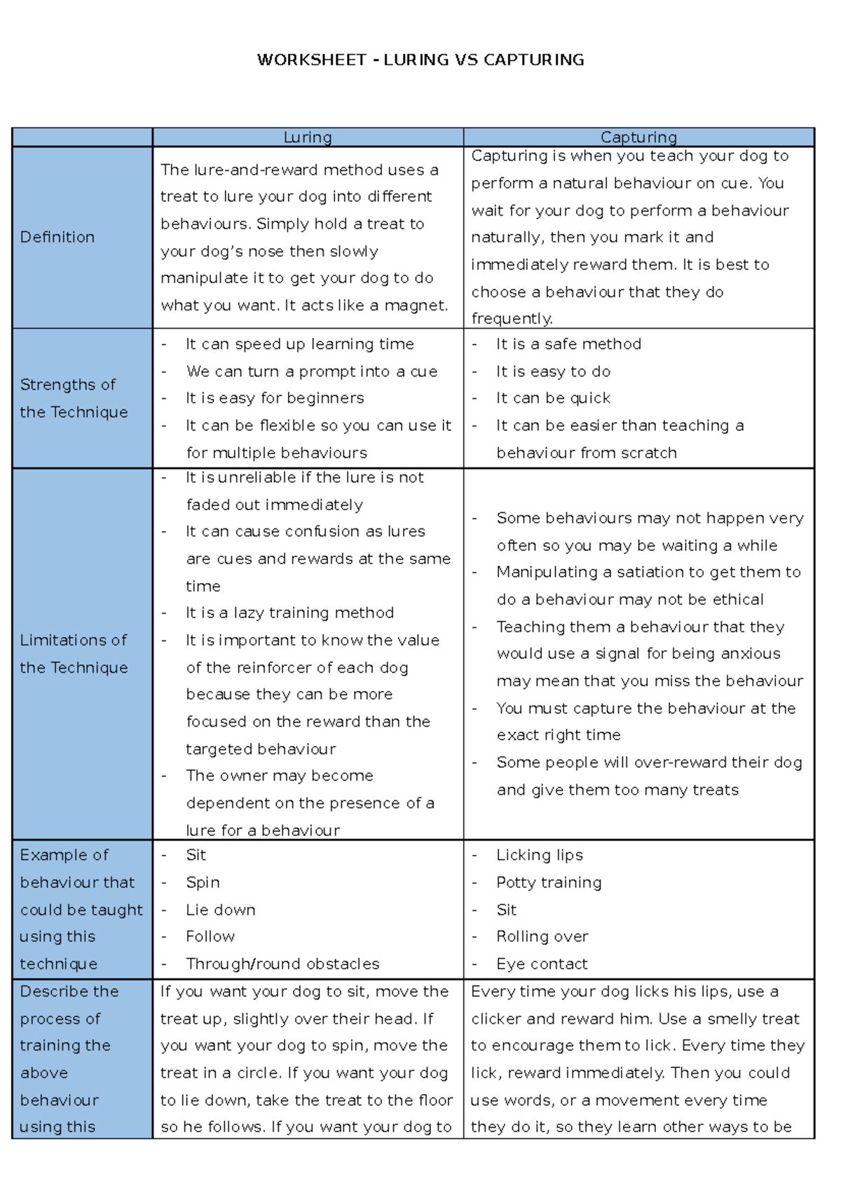 Worksheet luring vs capturing - WORKSHEET - LURING VS CAPTURING Luring ...