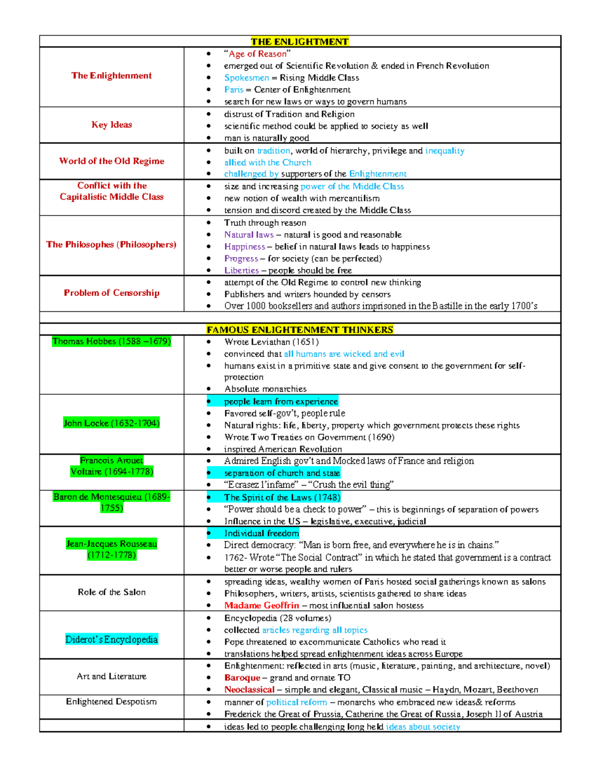 STS Prelim 3 - Science, Technology, and Society - THE ENLIGHTMENT The ...