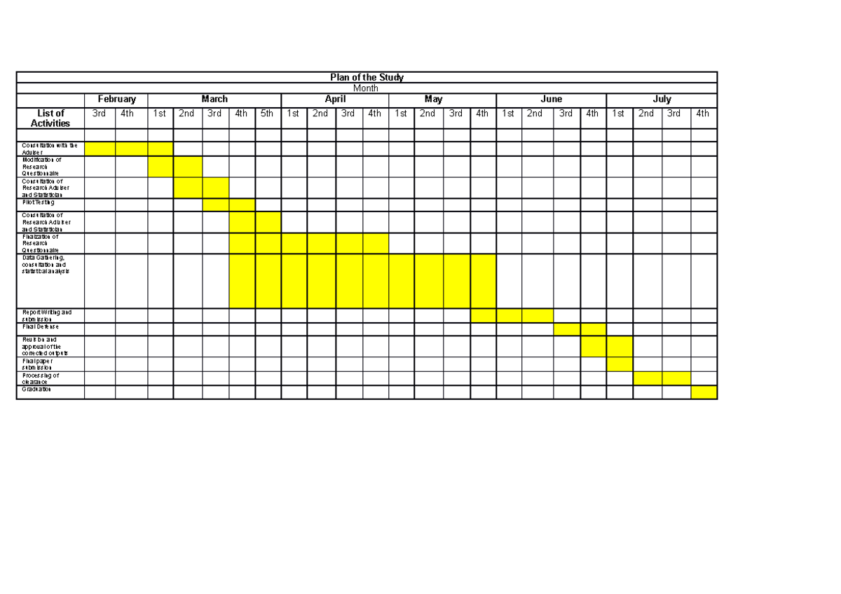 Plan-of-the-Study edited - Plan of the Study Month February March April ...