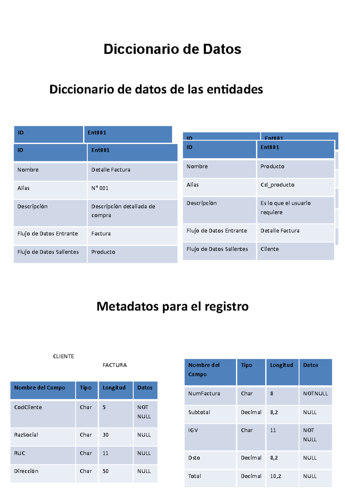 Diccionario de Datos - A lo. Largo de mi carrera pude ver y aprender ...