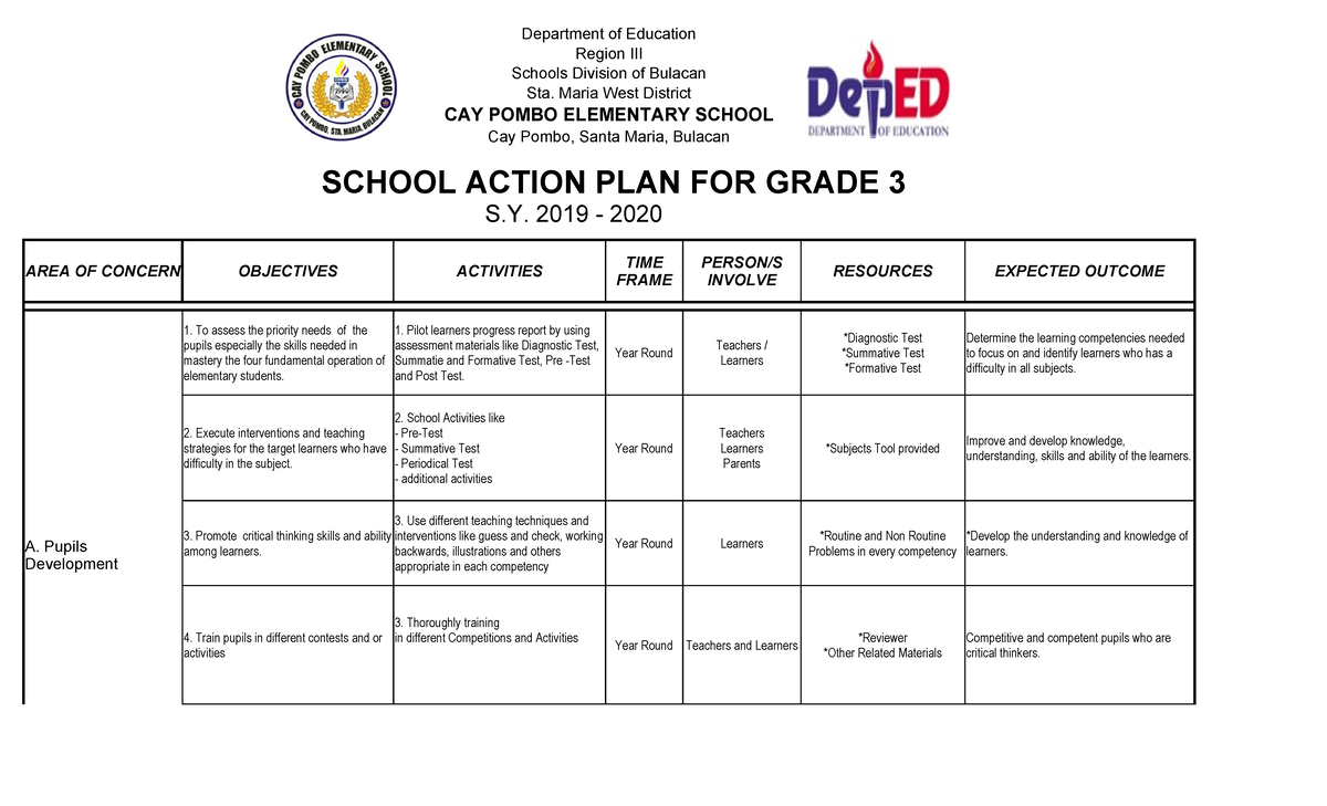 action-plan-2019-2020 - Department of Education Region III Schools ...
