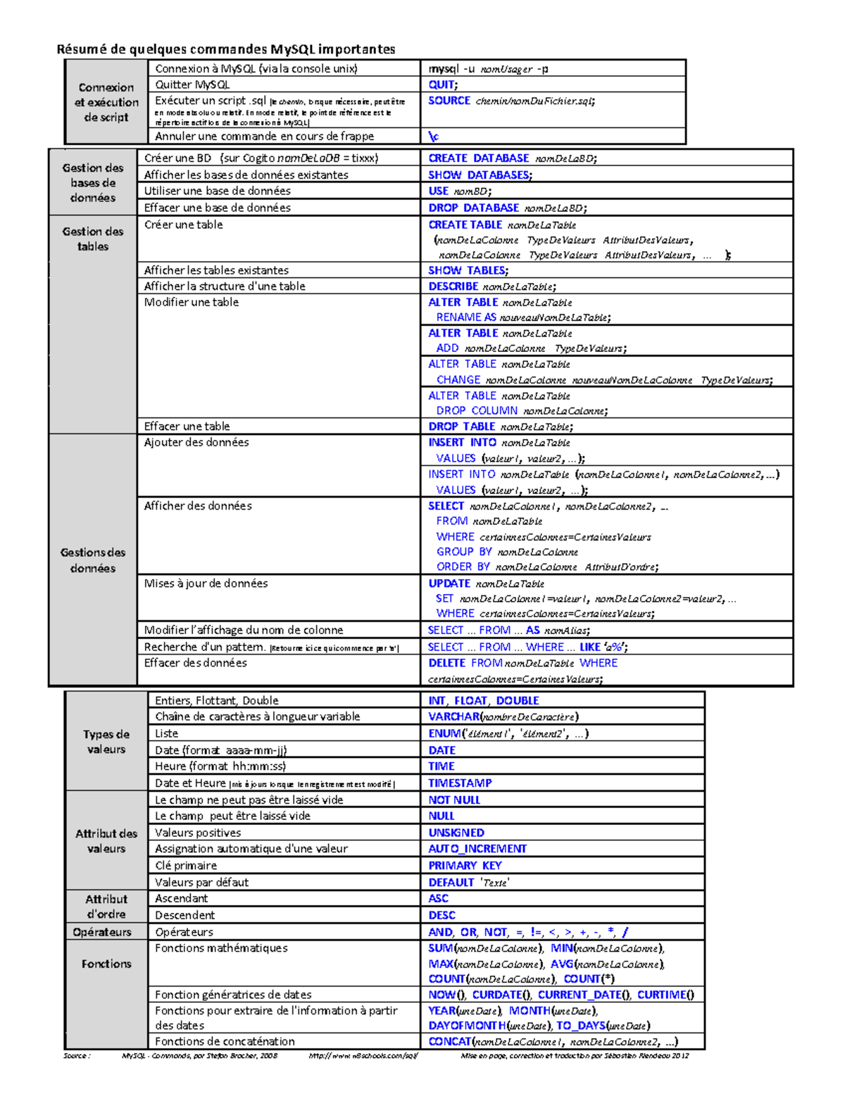 Quelques Commandes My SQL - RÈsumÈ de quelques commandes MySQL ...